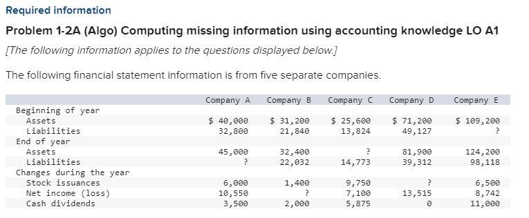 Solved Required information Problem 1-2A (Algo) Computing | Chegg.com