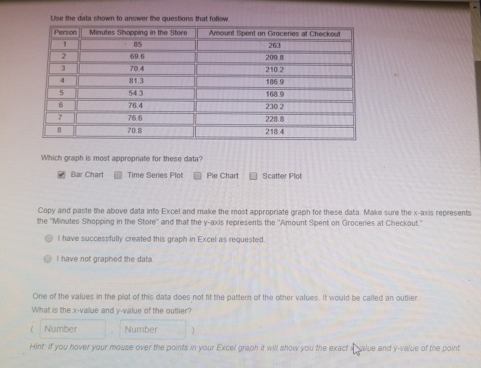 Solved Use the data shown to answer the questions that | Chegg.com