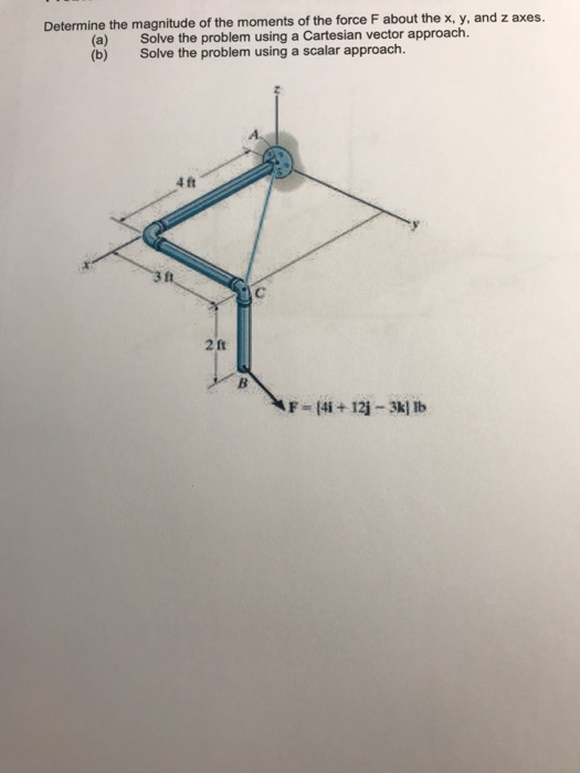 Solved Determine the magnitude of the moments of the force F | Chegg.com