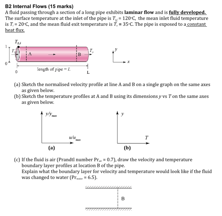 Solved B2 Internal Flows (15 marks) A fluid passing through | Chegg.com