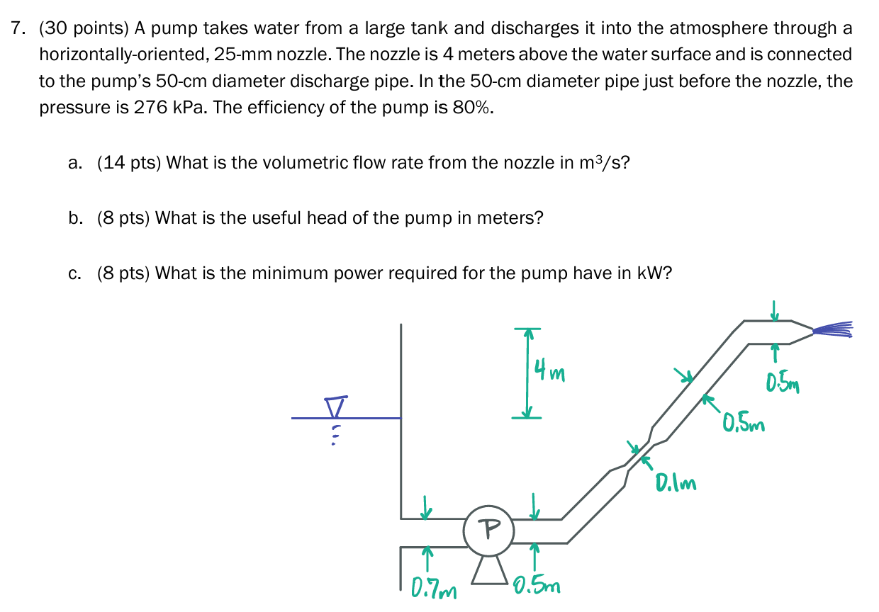 Solved 7. (30 ﻿points) ﻿A pump takes water from a large tank | Chegg.com