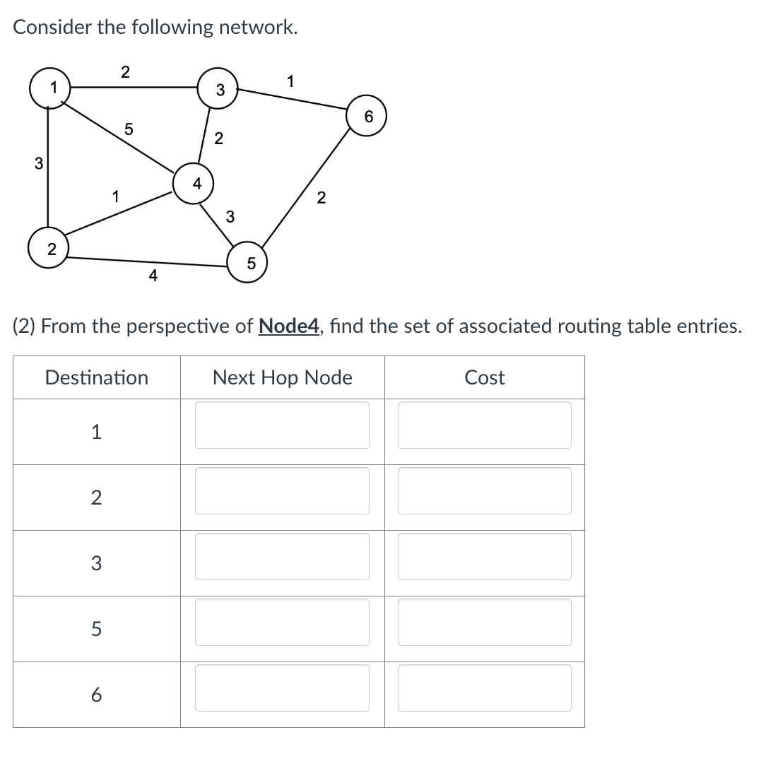 Consider the following network. (2) From the | Chegg.com