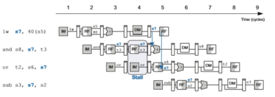Draw a diagram similar to Figure 10-1-2, showing the | Chegg.com