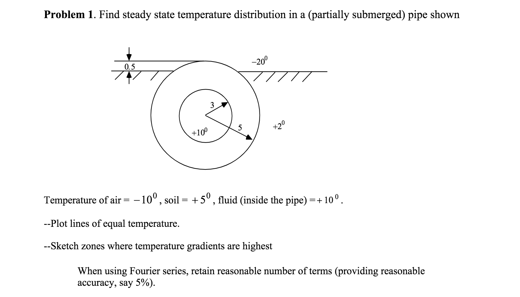 Problem 1. Find steady state temperature distribution | Chegg.com
