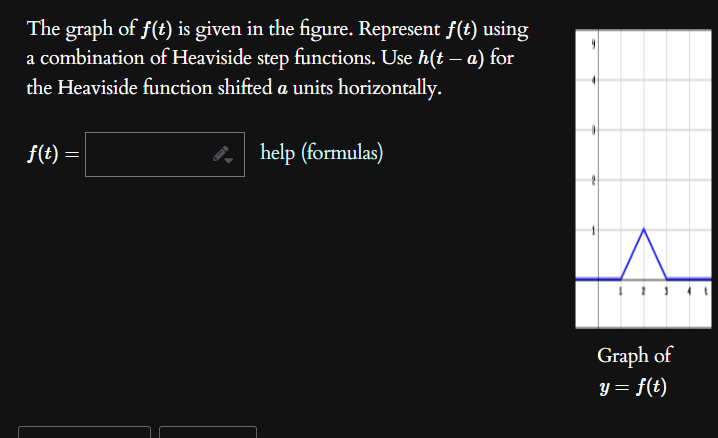 The graph of f(t) ﻿is given in the figure. Represent | Chegg.com