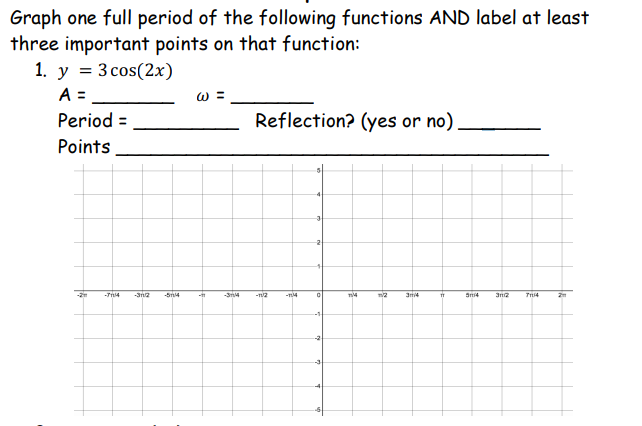 Solved Graph one full period of the following functions AND | Chegg.com
