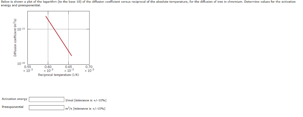 Solved Table 5.2 A Tabulation of Diffusion Data Diffusing | Chegg.com