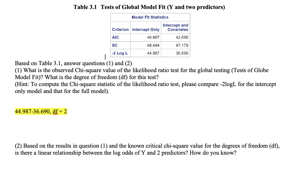 Solved Table 3.1 Tests of Global Model Fit (Y and two | Chegg.com