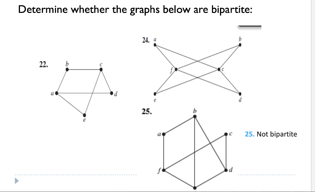 Solved Determine whether the graphs below are bipartite: 24. | Chegg.com