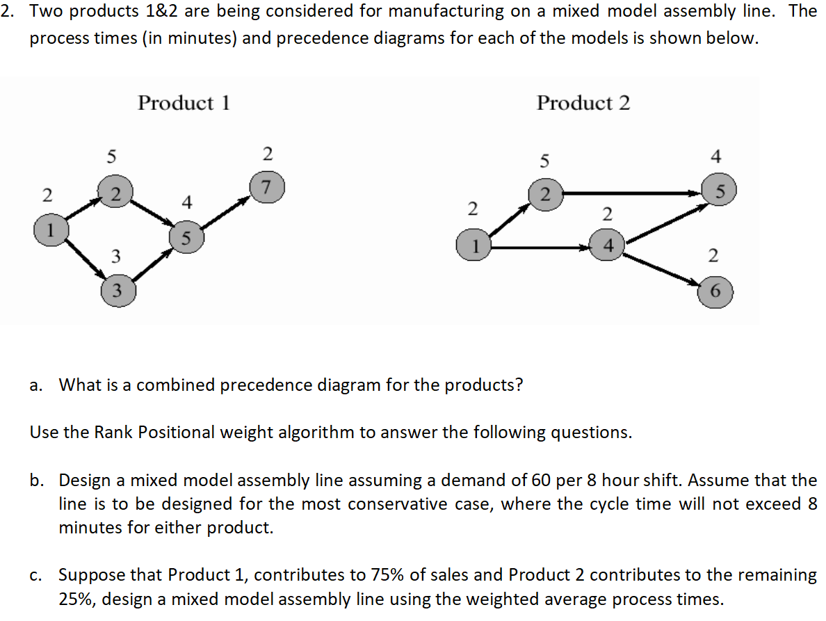 Solved Two Products 1and2 Are Being Considered For 