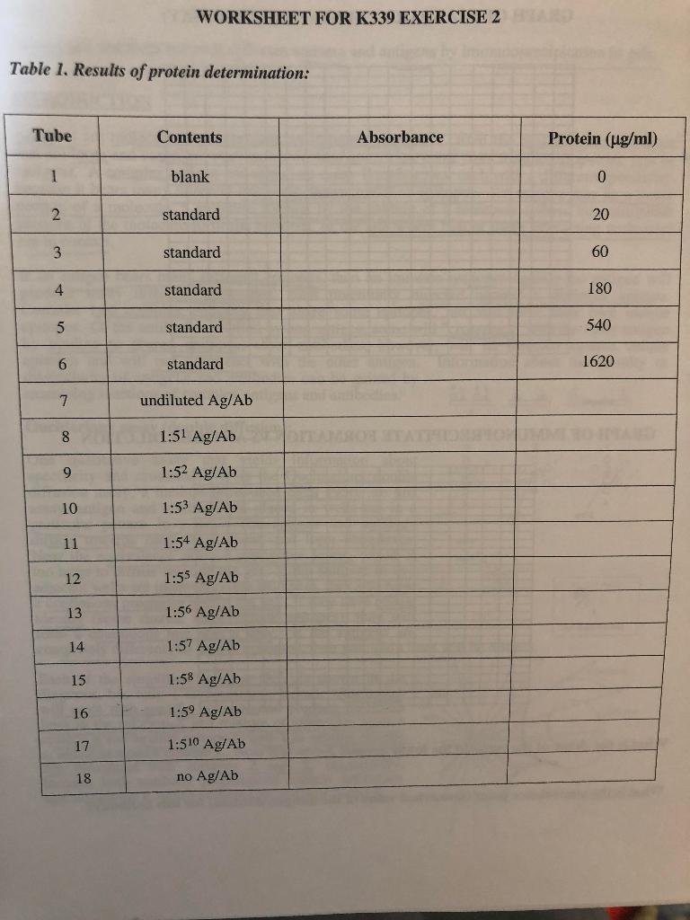 GRAPH OF STANDARD CURVE (PROTEIN ASSAY) GRAPH OF | Chegg.com
