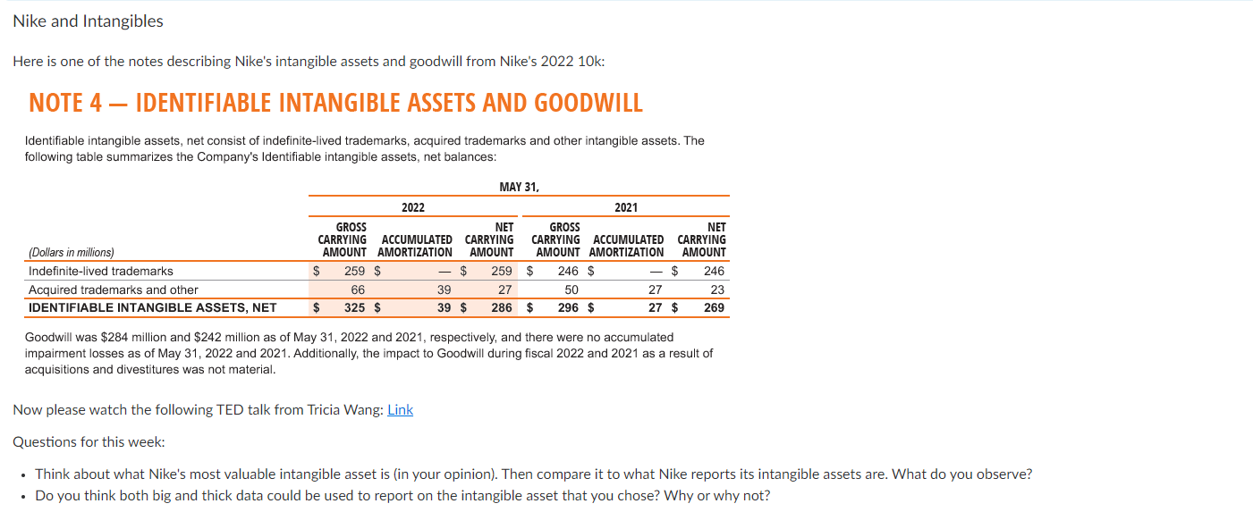 Solved Nike and Intangibles Here is one of the notes | Chegg.com