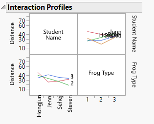 Q1. How to solve this problem : Use the JMP ANOVA | Chegg.com