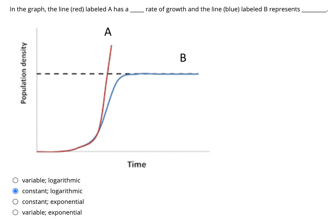 Solved In the graph, the line (red) labeled A has a rate of | Chegg.com