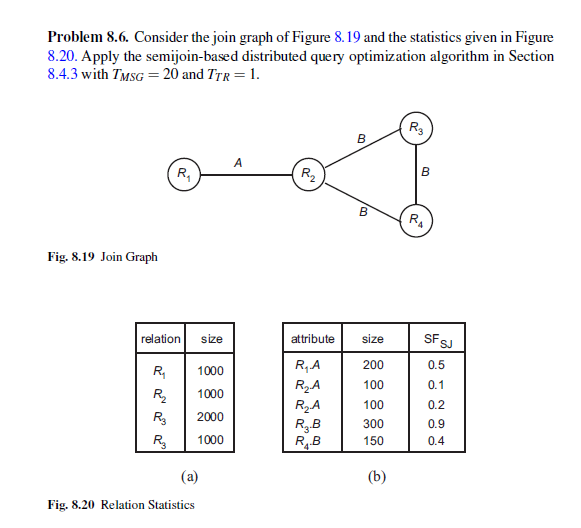 Problem 8.6. Consider the join graph of Figure 8.19 | Chegg.com