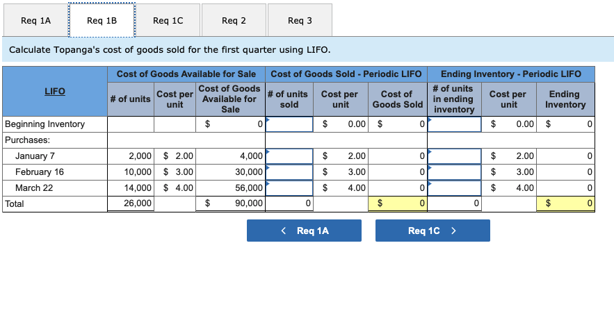 Solved Topanga Group began operations early in 2021. | Chegg.com