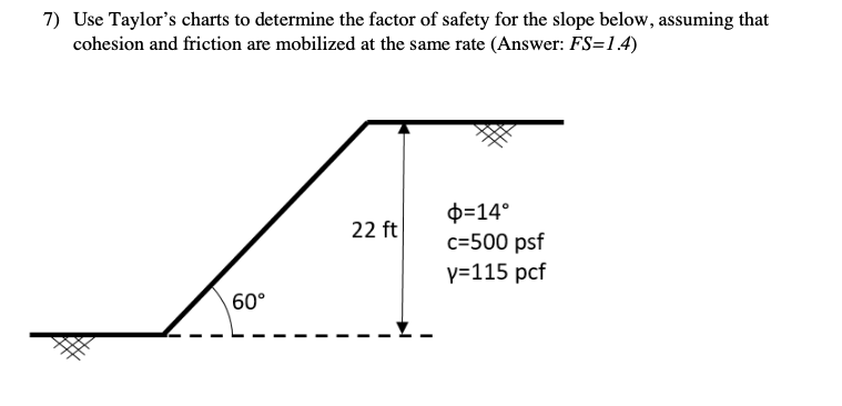 Solved 7) Use Taylor's charts to determine the factor of | Chegg.com