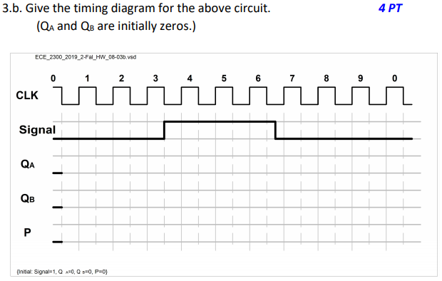 Solved 3.a. Using D flip-flops, design a circuit to generate | Chegg.com