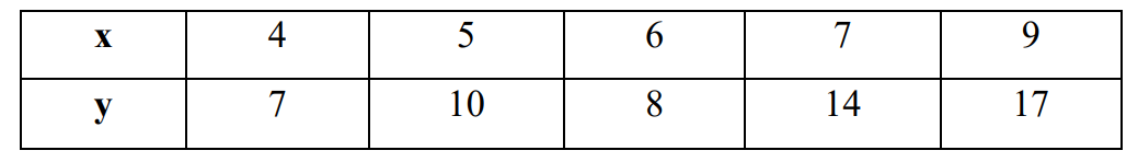 Solved numerical analysisUse least squares regression to fit | Chegg.com