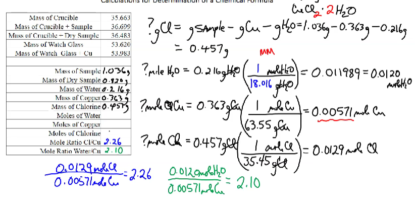 Solved Here is the data. This is a lab experiment | Chegg.com