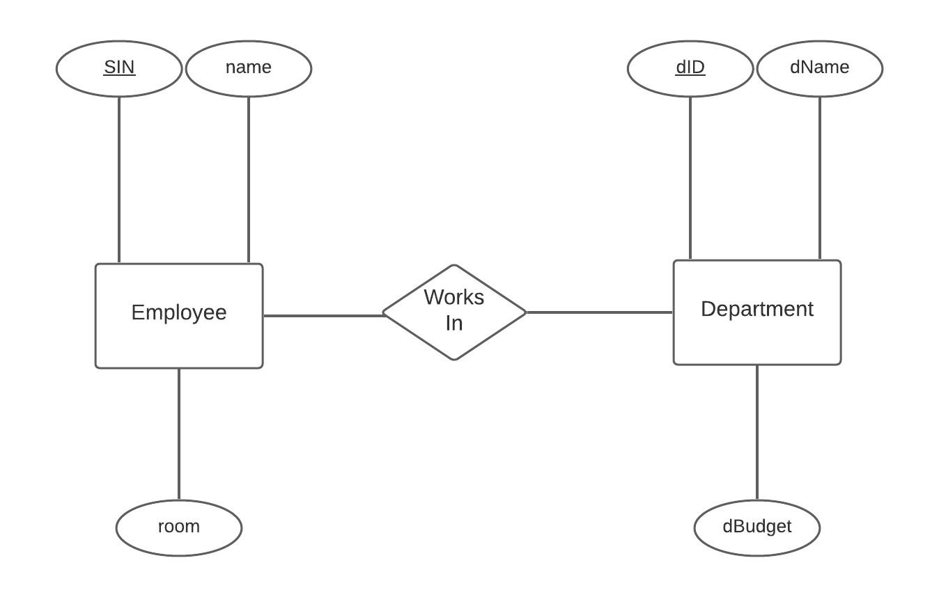 Solved One of the essential elements of an ER diagram is | Chegg.com