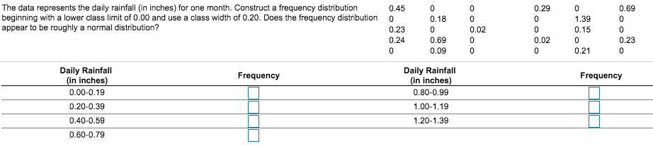 Solved The data represents the daily rainfall (in inches) | Chegg.com