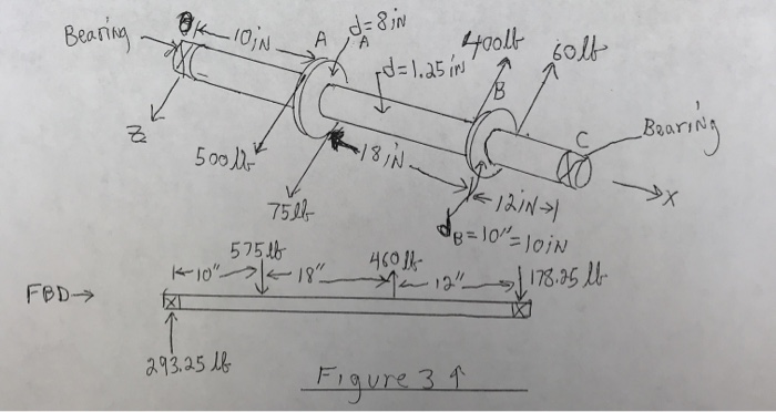 Solved 33% 3. A rotating shaft carrying two V-belt pulleys | Chegg.com