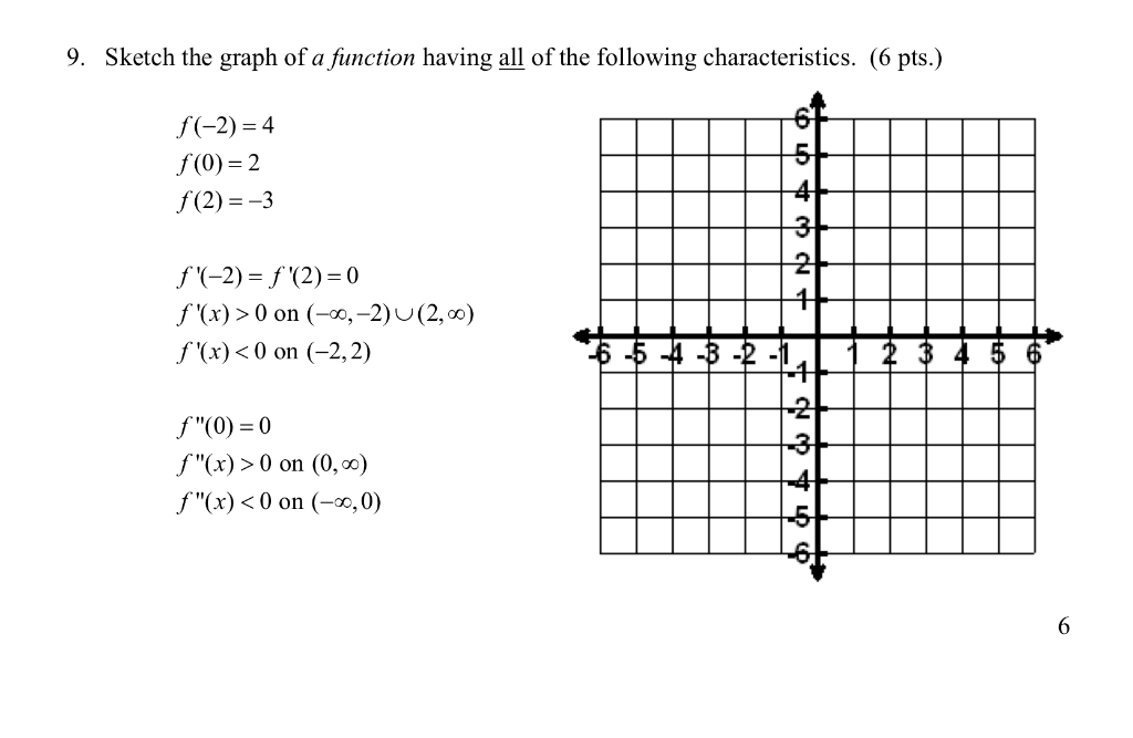 Solved 9. Sketch the graph of a function having all of the | Chegg.com