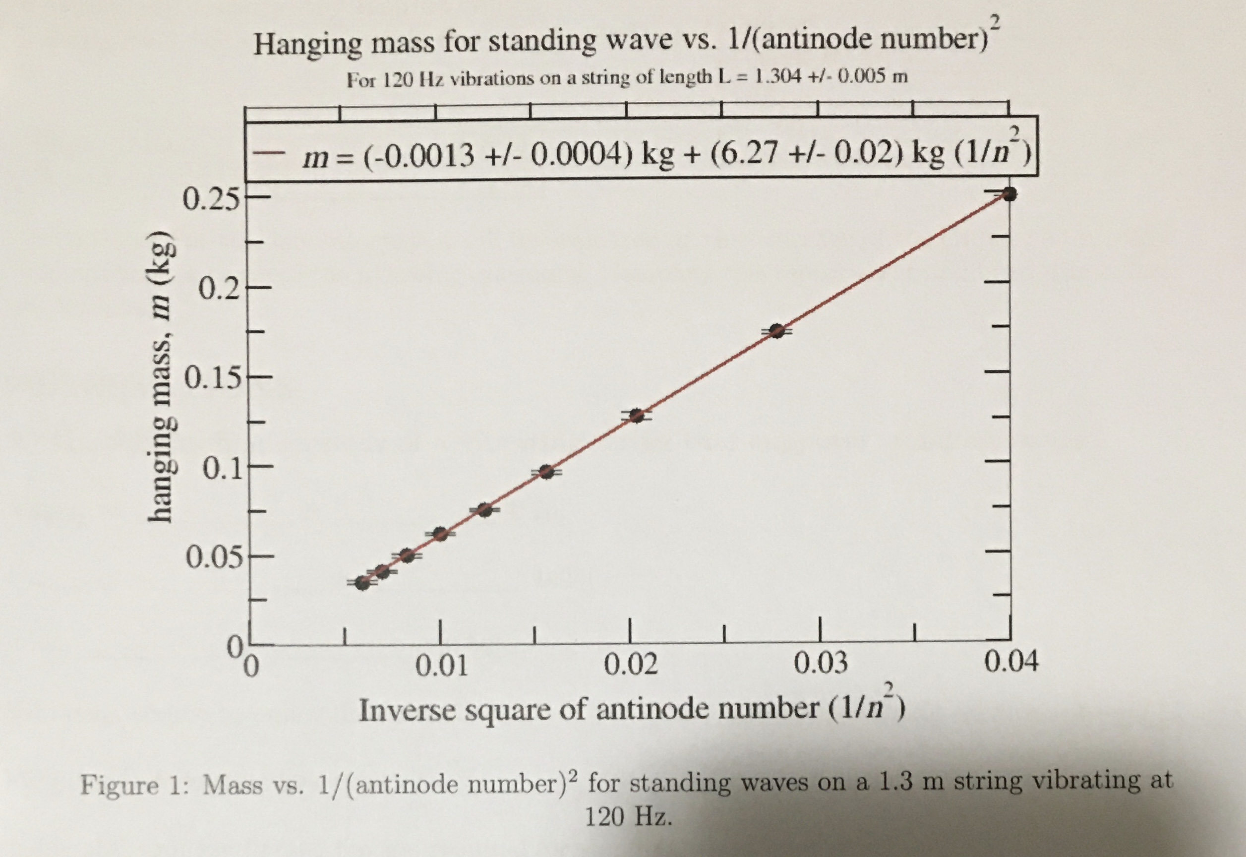 Solved Use the slope of the best fit line to estimate the | Chegg.com