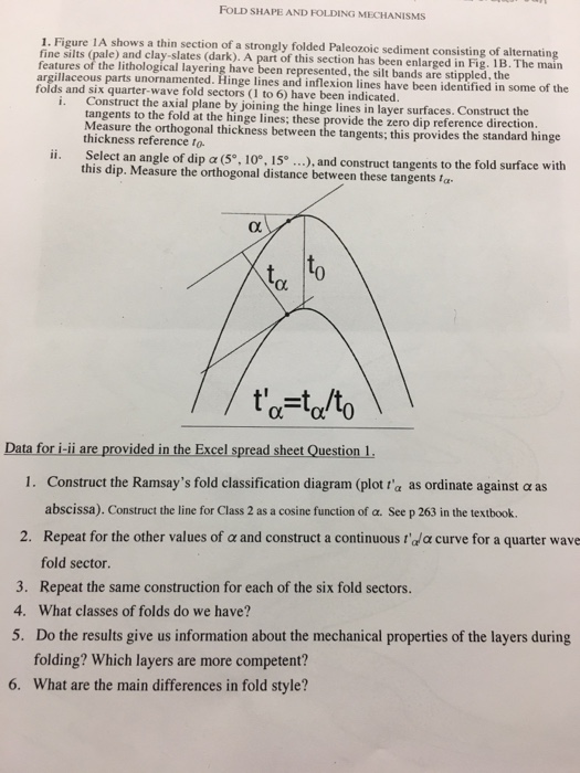 FOLD SHAPE AND FOLDING MECHANISMS 1. Figure 1A shows | Chegg.com
