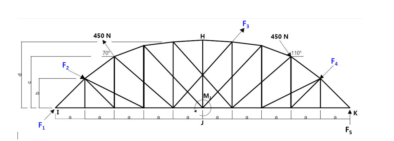 Solved The figure below shows a Whipple Bowstring Truss | Chegg.com