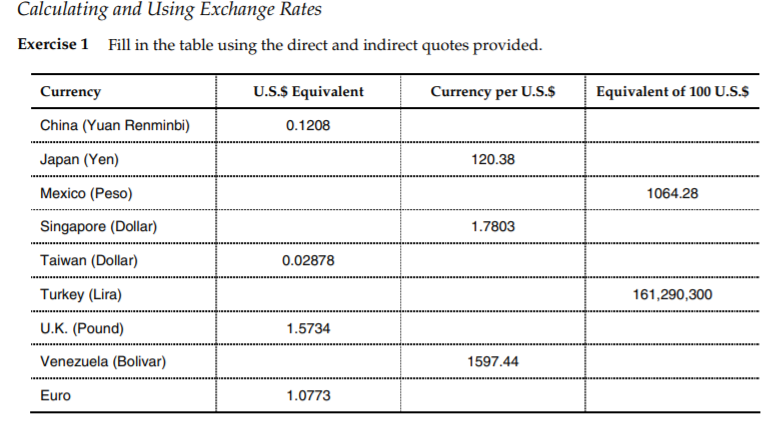 Solved Calculating and Using Exchange Rates Exercise 1 Fill | Chegg.com