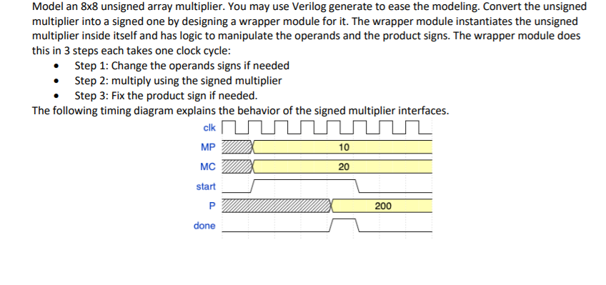 Solved Model an 8x8 unsigned array multiplier. You may use | Chegg.com