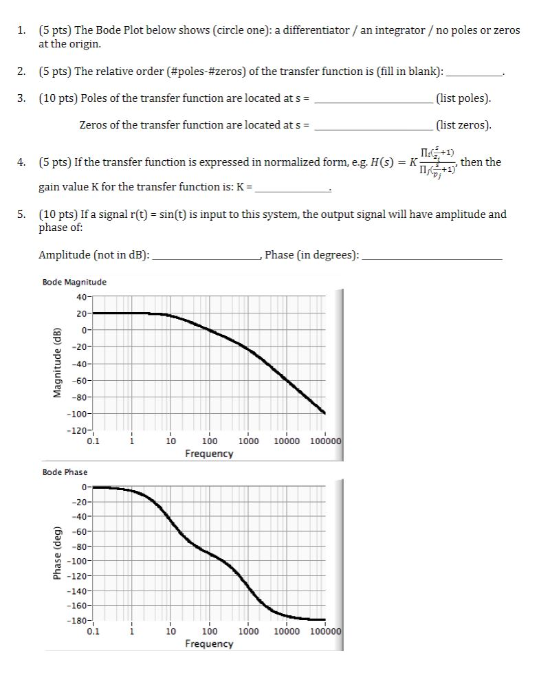Solved 1. (5 pts) The Bode Plot below shows (circle one): a | Chegg.com