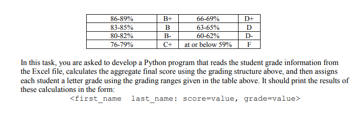 Solved roblem 5: Grade Book A course instructor has recorded | Chegg.com