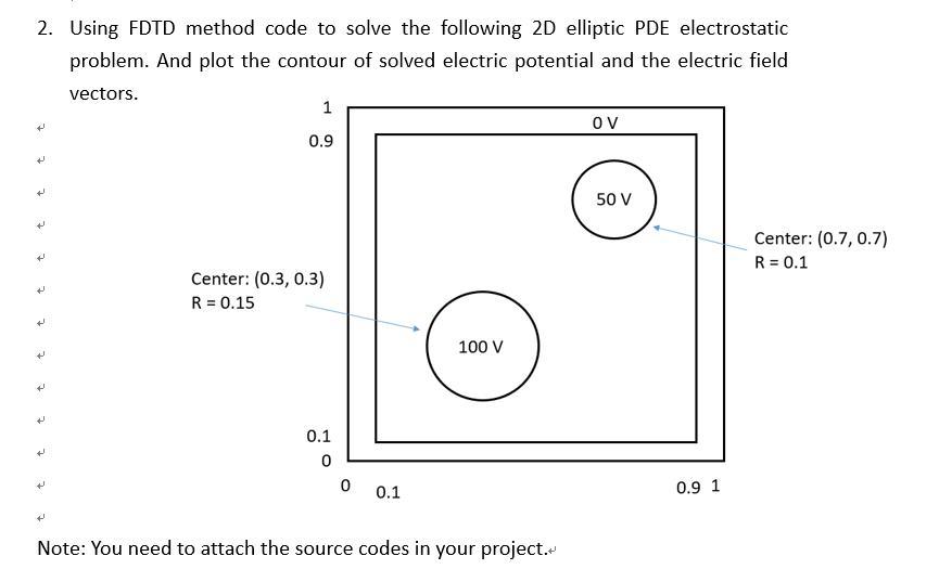 Using FDTD method code to solve the following 2D | Chegg.com