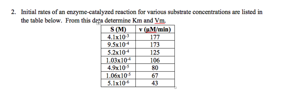 Solved 2. Initial rates of an enzyme-catalyzed reaction for | Chegg.com