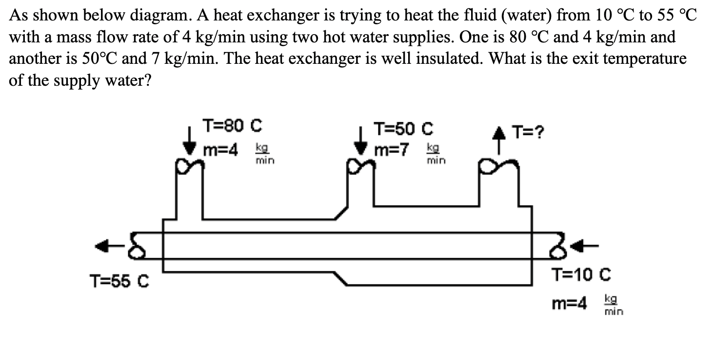 Solved As shown below diagram. A heat exchanger is trying to | Chegg.com