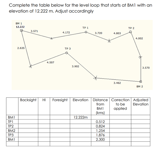Solved Complete the table below for the level loop that | Chegg.com