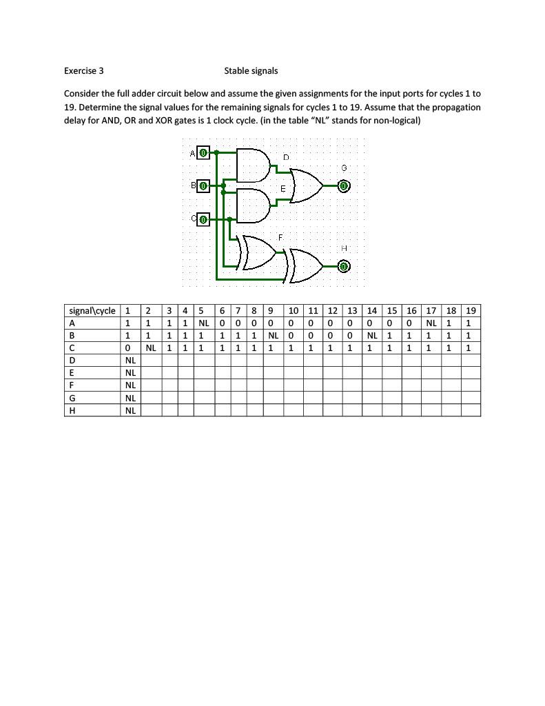 Solved Exercise 3 Stable signals Consider the full adder | Chegg.com