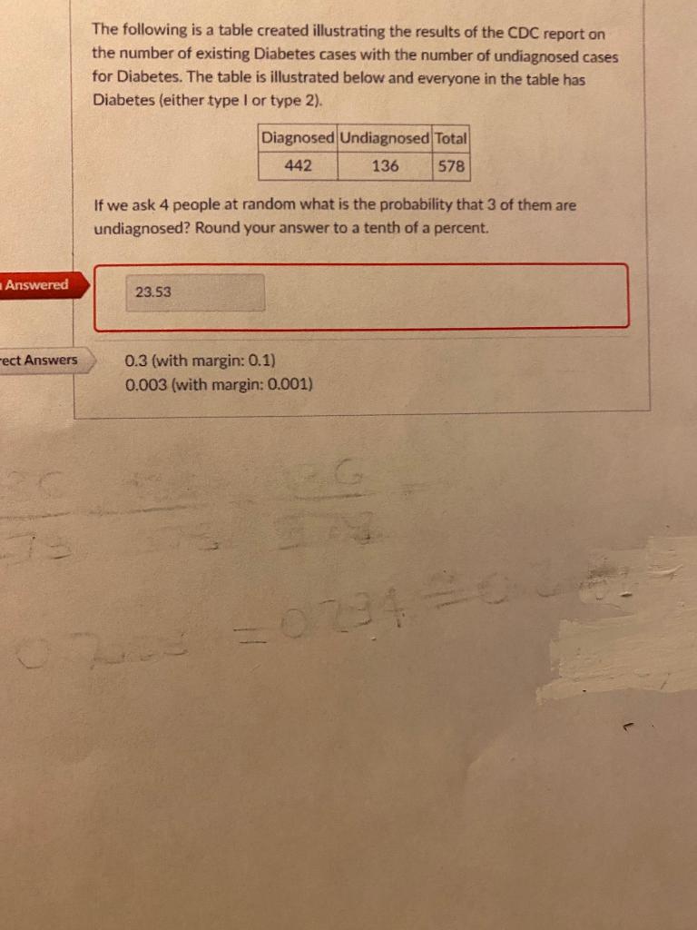 Solved The following is a table created illustrating the | Chegg.com