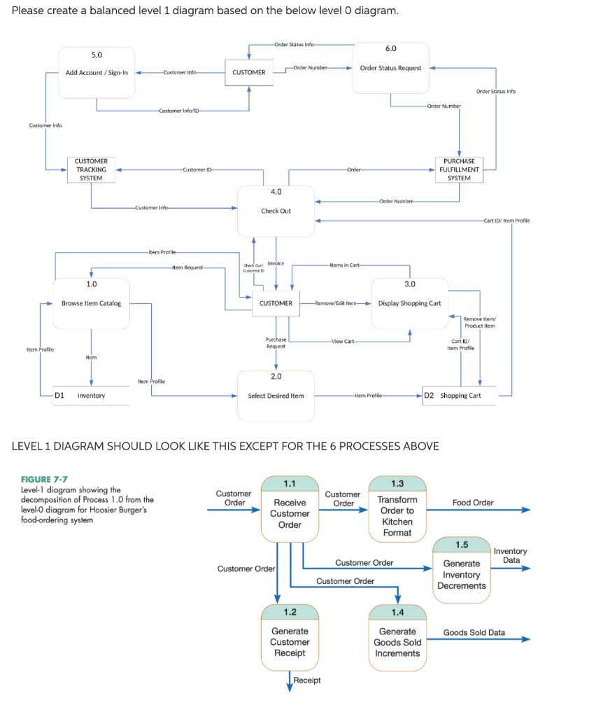 Solved PLEASE DRAW THE LEVEL 1 DIAGRAM THAT DECOMPOSES THE | Chegg.com