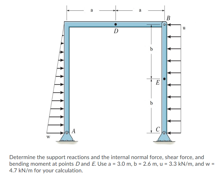 Solved Determine the support reactions and the internal | Chegg.com