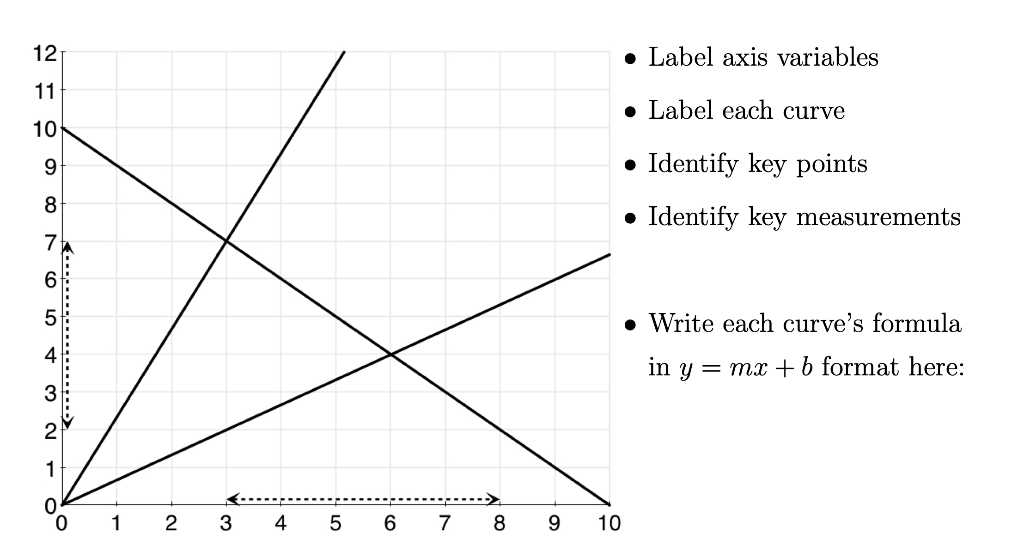 Solved 12 • Label axis variables 11 • Label each curve 10 9 | Chegg.com