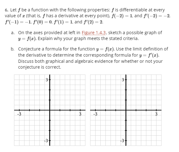 Solved 6. Let f be a function with the following properties: | Chegg.com