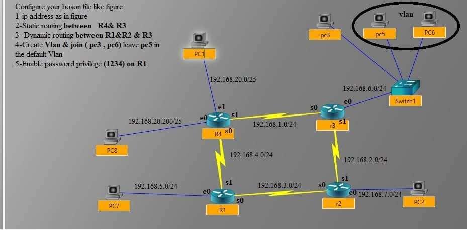 Solved Configure your bosol 1-ip address as in fig 2-Static | Chegg.com