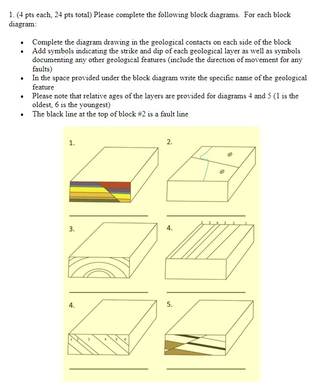 Solved 1.(4 pts each, 24 pts total) Please complete the | Chegg.com
