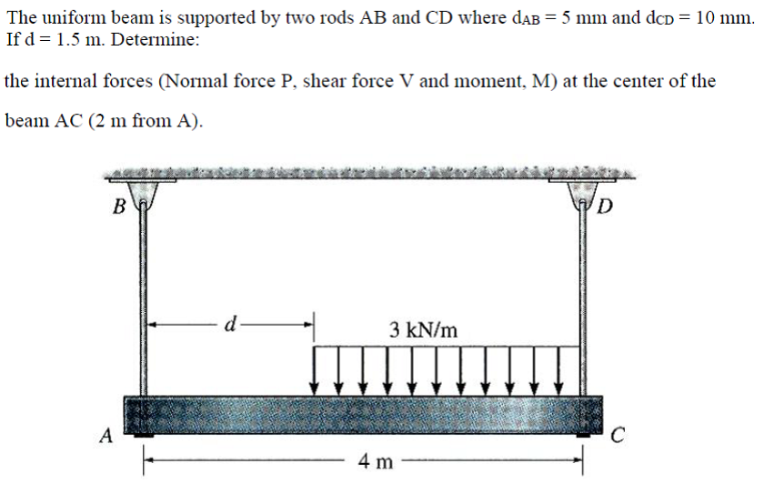Solved The uniform beam is supported by two rods AB and CD | Chegg.com