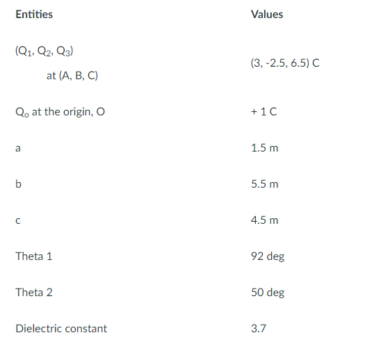 Solved Question 4 (6 Marks) Relevant to the electrostatic | Chegg.com