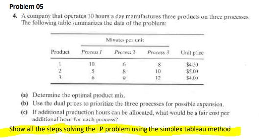 Solved ****Show all the steps solving the LP problem using | Chegg.com